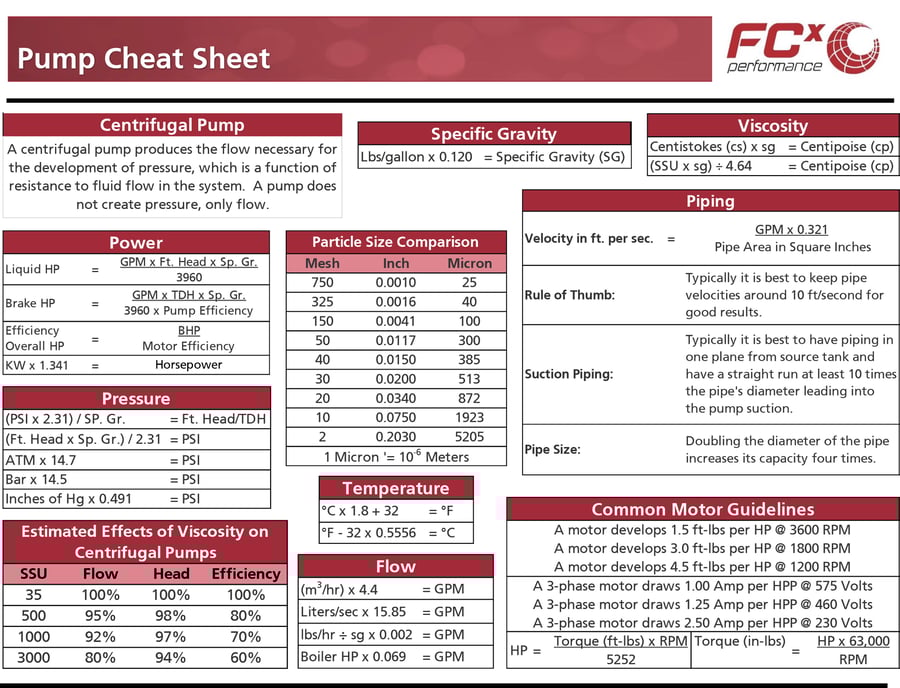 What You Need To Know About Gear Pumps